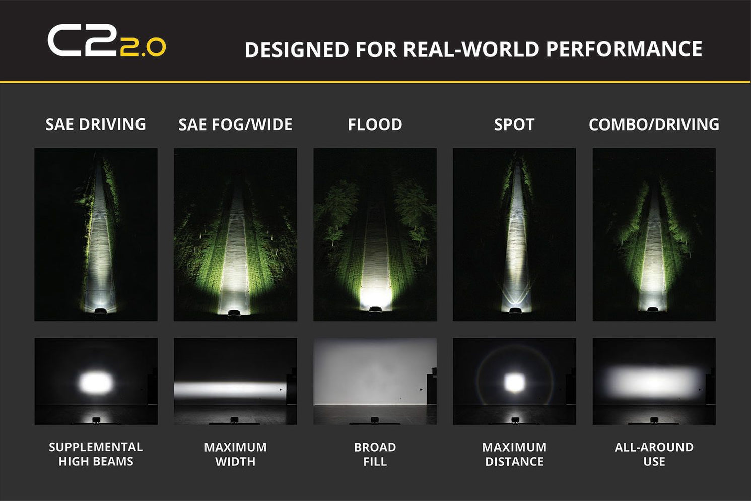 Diode Dynamics C2 2.0 SAE/DOT White Sport LED Pod (pair) — 4Runner ...