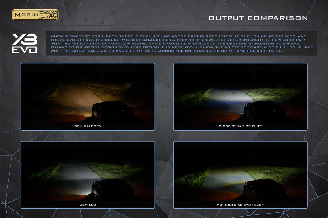 Morimoto XB EVO Fog Lights For 4Runner (2010-2024) — 4Runner Lifestyle