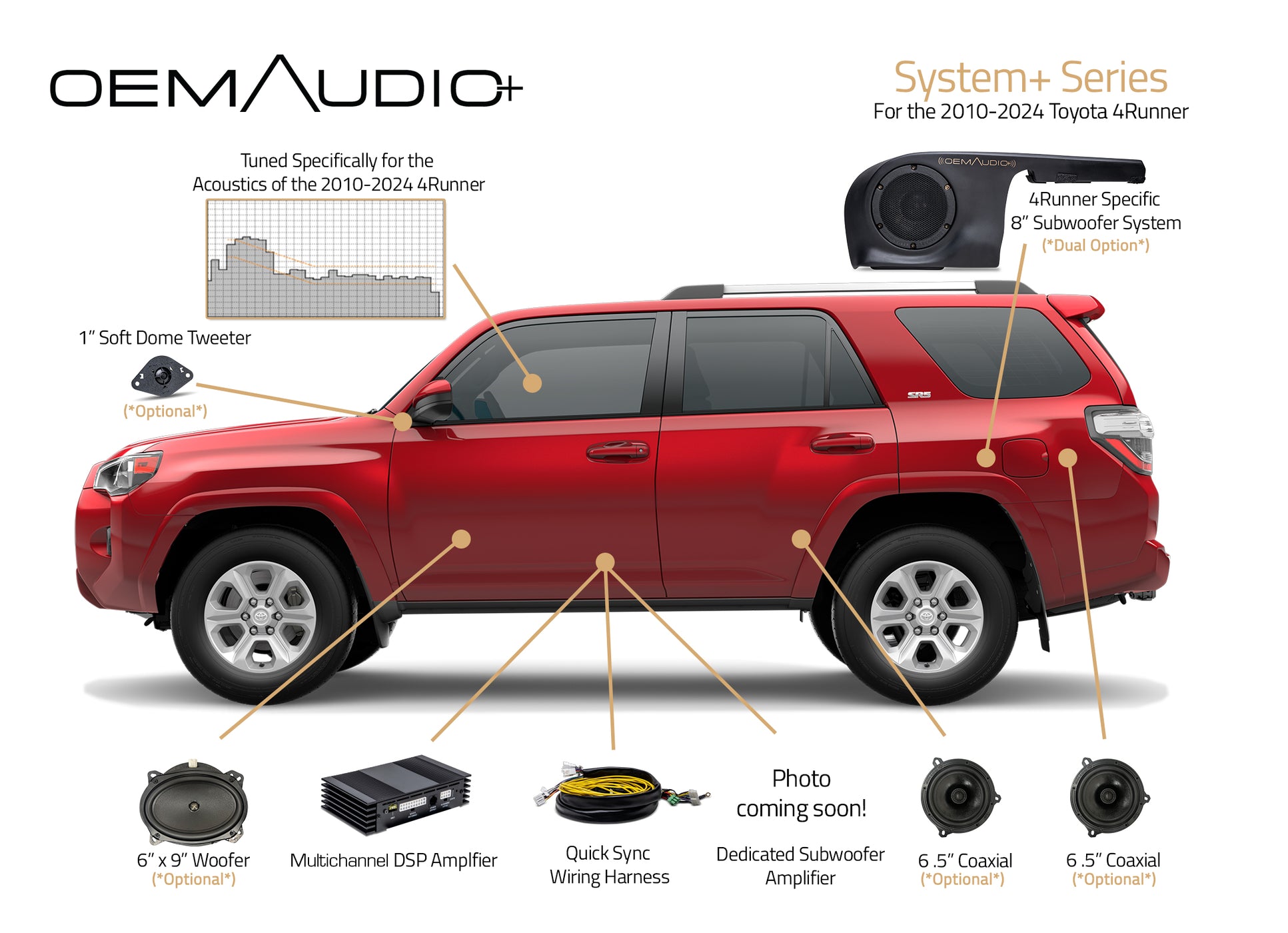 OEM Audio 4Runner Sound System — 4Runner Lifestyle