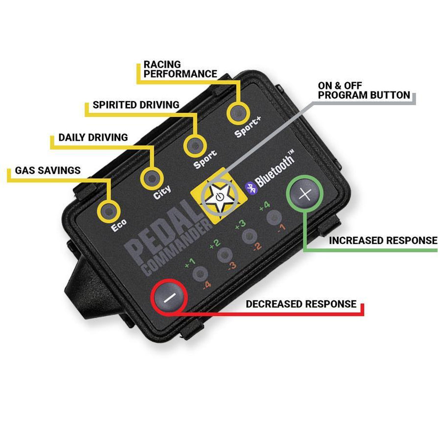 Pedal Commander PC27 For 4Runner (2010-2024) — 4Runner Lifestyle