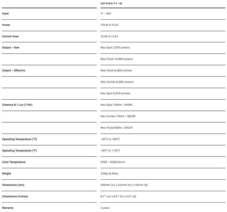 ARB Intensity IQ LED Driving Lights — 4Runner Lifestyle
