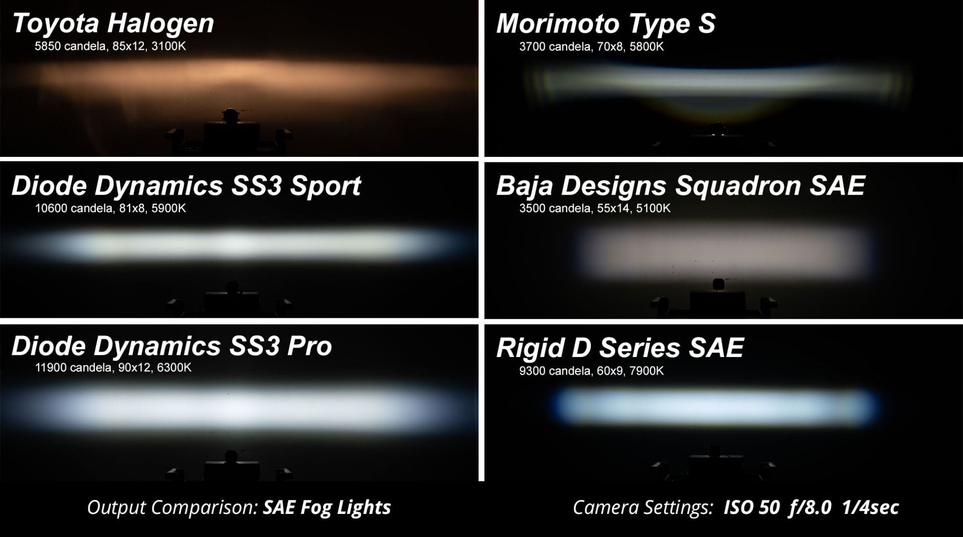 Diode Dynamics SS3 LED Fog Light Kit For 4Runner (2010-2013) — 4Runner ...